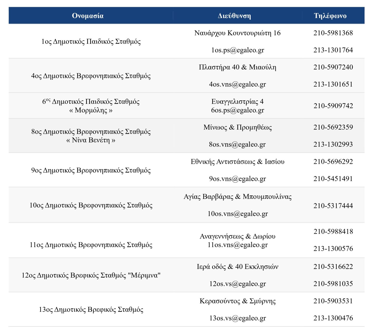 ΕΝΗΜΕΡΩΣΗ ΓΙΑ ΤΙΣ ΕΓΓΡΑΦΕΣ – ΕΠΑΝΕΓΓΡΑΦΕΣ ΣΤΟΥΣ ΒΡΕΦΙΚΟΥΣ, ΠΑΙΔΙΚΟΥΣ ...